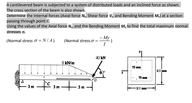 SOLVED: A cantilevered beam is subjected to a system of distributed ...
