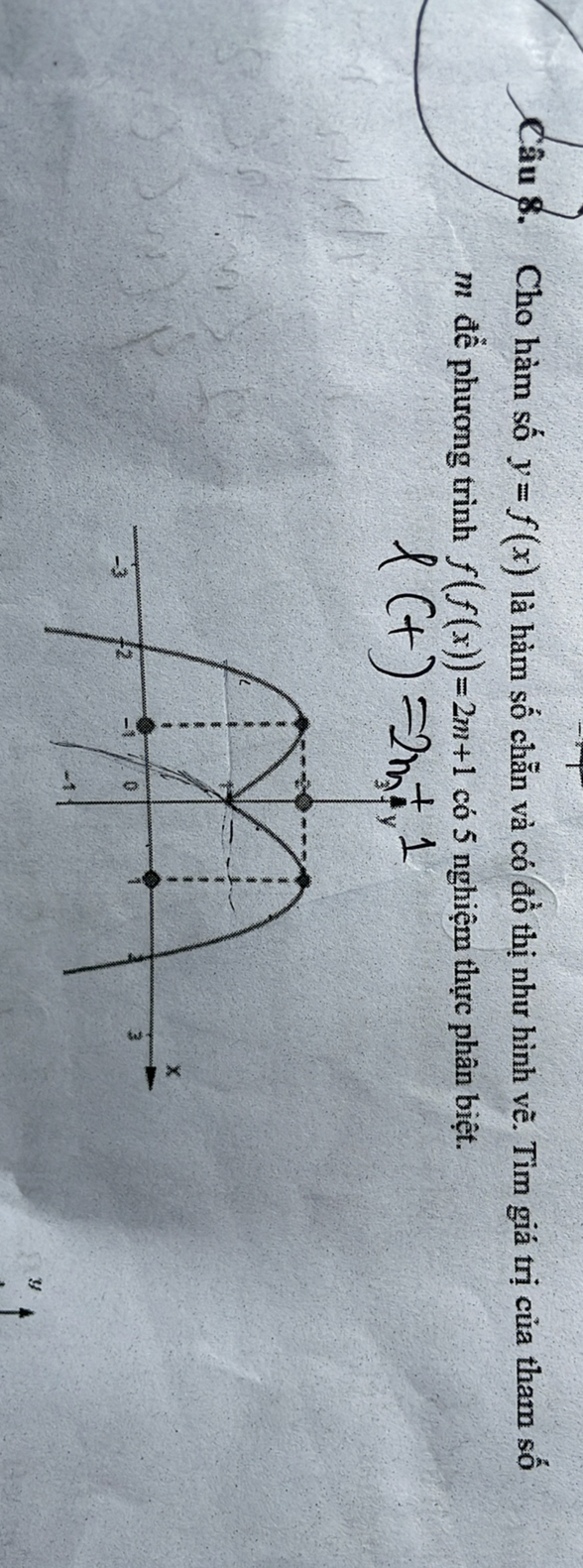 Câu &. Cho hàm s? y=f(x) là hàm s? ch?n và có ?? th? nh? hình v?. Tìm giá tr? c?a tham s? m ...