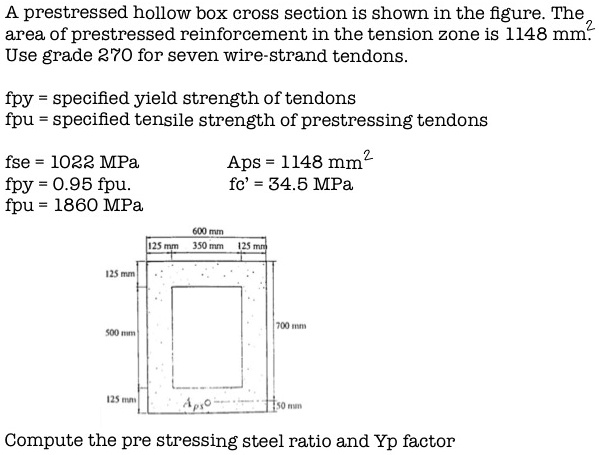 a prestressed hollow box cross section is shown in the figure the area ...