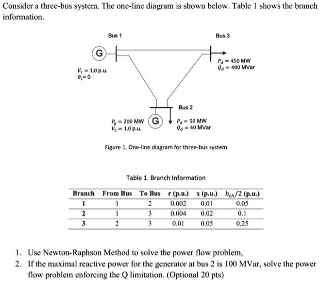 Solved Please Show The Matlab Code To Solve This Thank You Consider A Three Bus System The