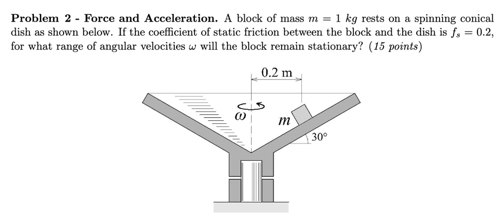 SOLVED: Problem 2 - Force and Acceleration. A block of mass m = 1 kg rests on a spinning conical ...