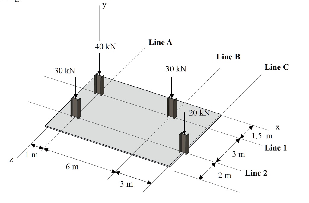 SOLVED: 'Four column loads act on the footing shown. A fifth column ...