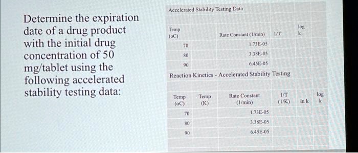 SOLVED: Accelerated Stability Testing Data Determine the expiration ...