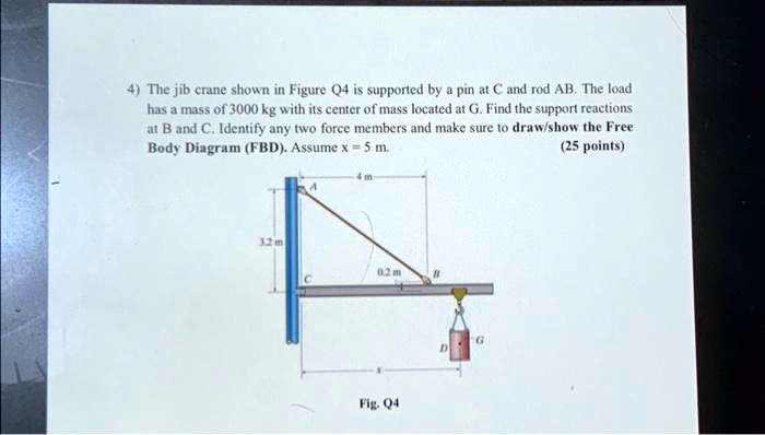 4 the jib crane shown in figure q4 is supported by a pin at c and rod ...