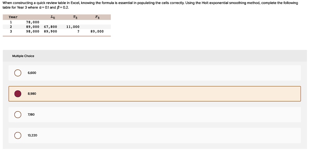 Solved When Constructing A Quick Review Table In Excel Knowing The Formula Is Essential For