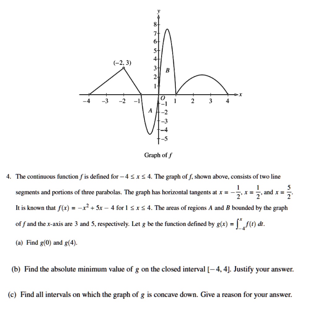 Solved 23 Graph Of F The Continuous Function F Is Defined For 4 0105