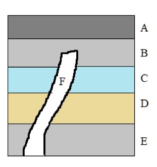 SOLVED: "The following image shows a sequence of rock with an igneous ...