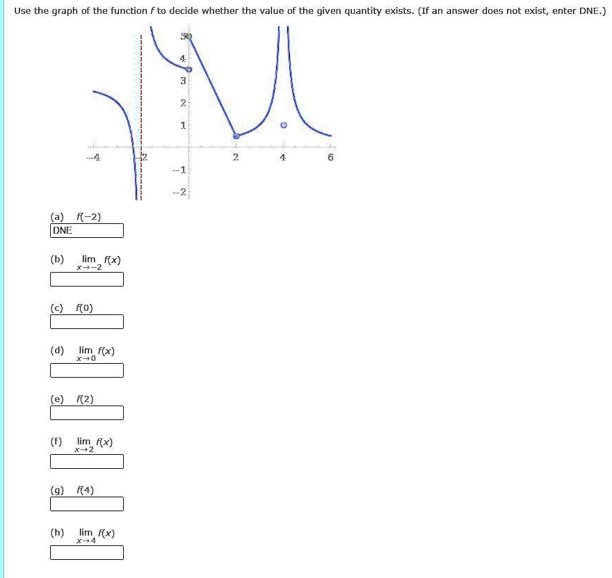 use the graph of the function f to decide whether the value of the given quantity exists if an ...
