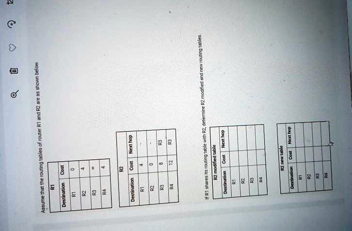 Assume that the routing tables of router R1 and R2 are as shown below. R1 Destination Cost R1 0 ...