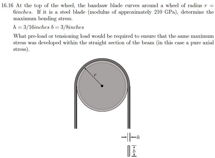 SOLVED: At the top of the wheel, the bandsaw blade curves around a ...