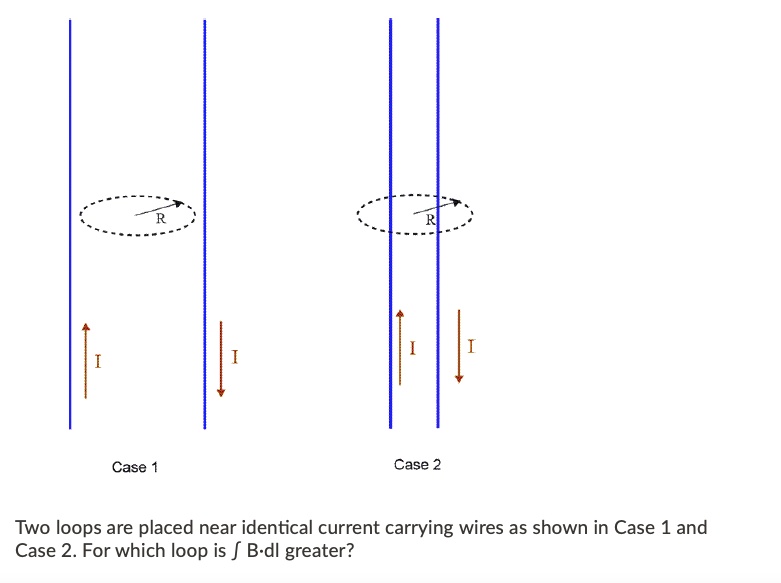 case case 2 two loops are placed near identical current carrying wires ...