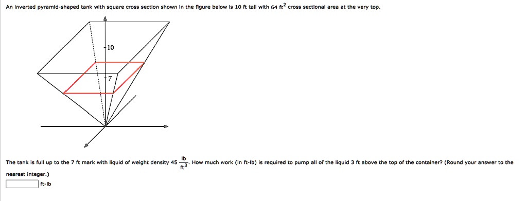An inverted pyramid-shaped tank with square cross section shown in the ...