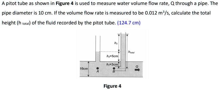 A pitot tube as shown in Figure 4 is used to measure water volume flow ...