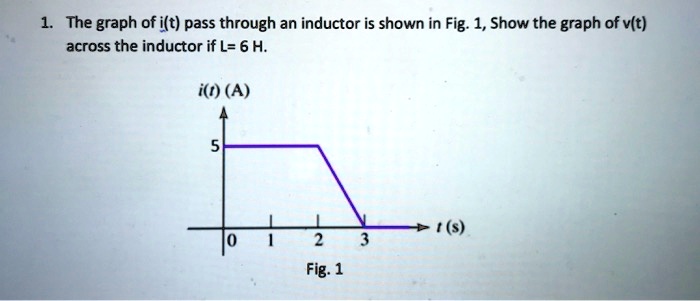 [GET ANSWER] 1. The graph of i(t) pass through an inductor is shown in Fig. 1, Show the graph of ...