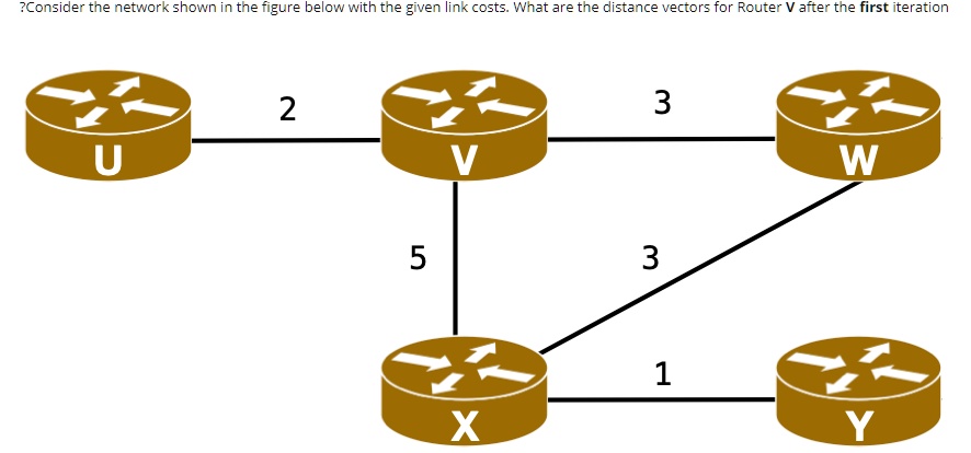 SOLVED: ?Consider the network shown in the figure below with the given link costs. What are the ...