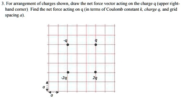 SOLVED: For arrangement of charges shown, draw the net force vector ...
