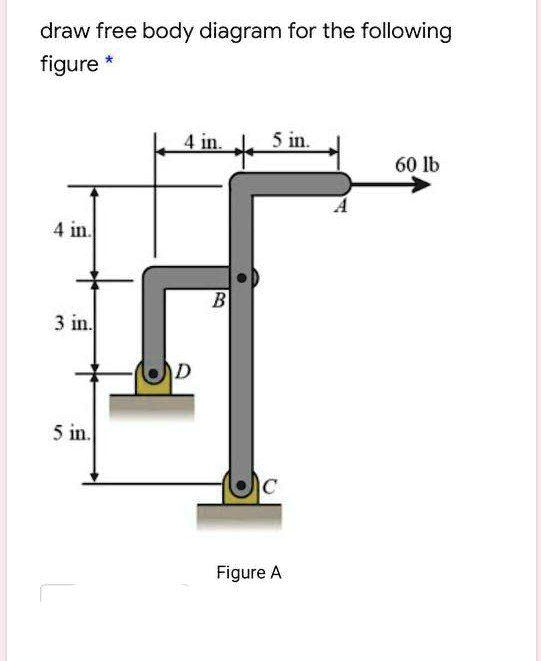 SOLVED: draw free body diagram for the following figure 5 60 Ib 3 in 5 in Figure A