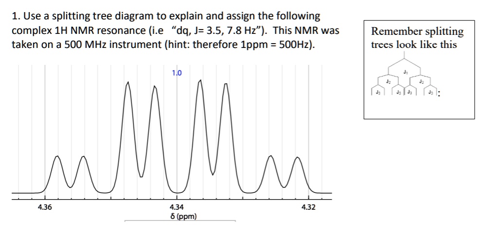 use a splitting tree diagram to explain and assign the following ...