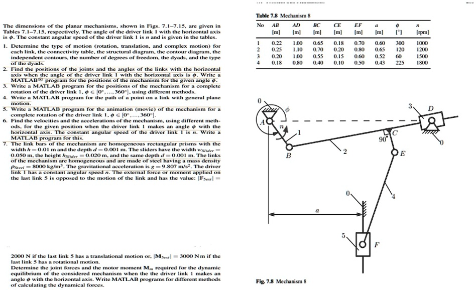 SOLVED: The dimensions of the planar mechanisms, shown in Figs. 7.1–7.15, are given in Tables 7. ...