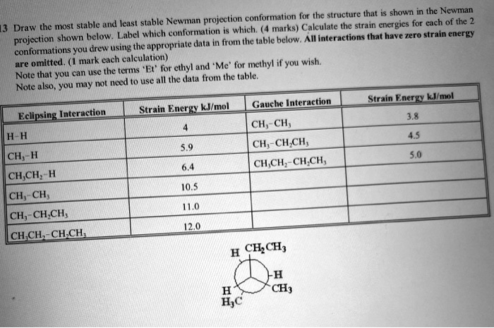 13 Draw the most stable and least stable Newman projection conformation ...