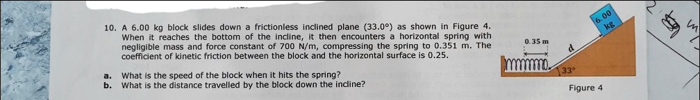 SOLVED: 6.00 kg block slides down frictionless inclined plane (33.0Â°) as shown in Figure. When ...