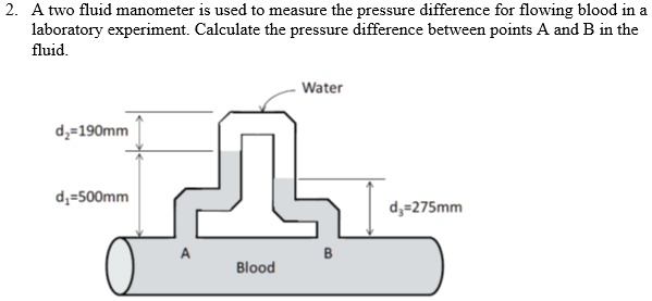 SOLVED: A two-fluid manometer is used to measure the pressure difference for flowing blood in a ...