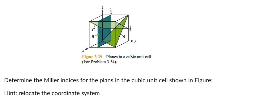 SOLVED: Figure 3-39: Planes in a cubic unit cell (For Problem 3-54). Determine the Miller ...