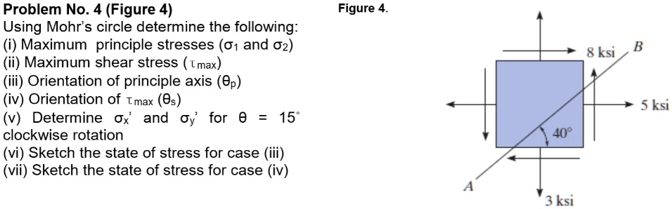 Problem No. 4 (Figure 4) Using Mohr's circle determine the following: (i) Maximum principle ...