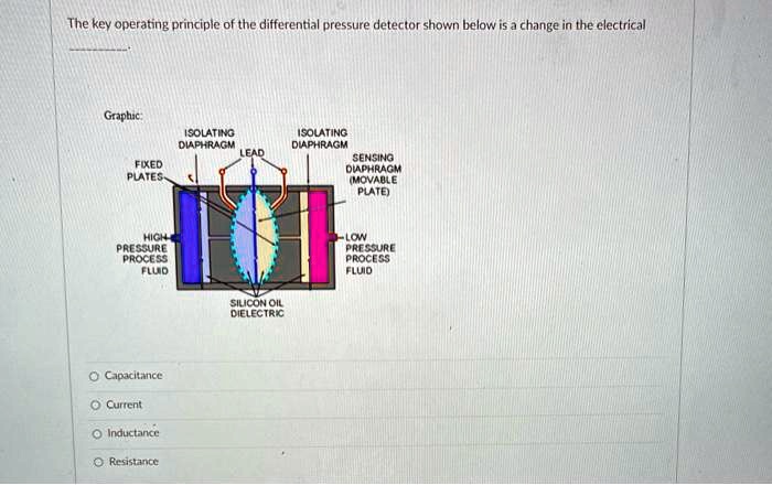 the key operating principle of the differential pressure detector shown ...