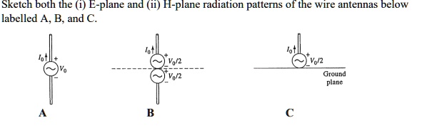 SOLVED: b. Sketch and label all parts of a unidirectional radiation ...