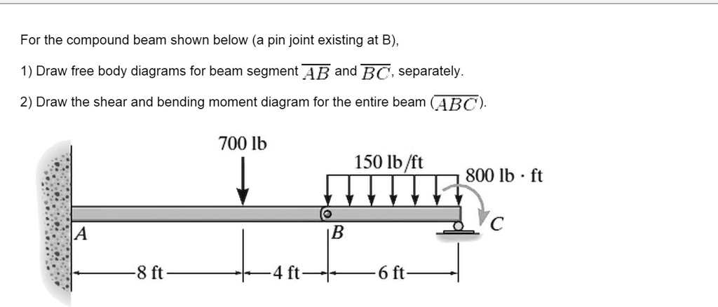 For the compound beam shown below (a pin joint existing at B): 1) Draw free body diagrams for ...