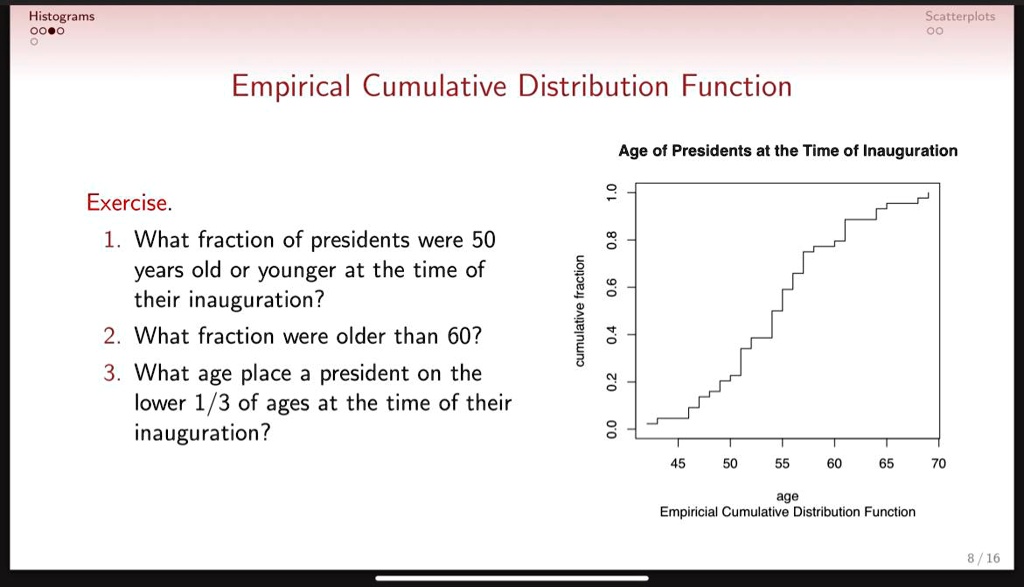 SOLVED:Histograms Ooro Scatterplots Empirical Cumulative Distribution ...