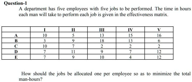 Question-1 A department has five employees with five jobs to be ...