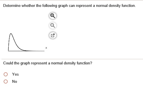 Determine whether the following graph can represent a normal density function. Could the graph ...