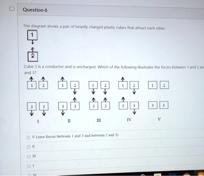 Question 6 The diagram shows a pair of heavily charged plastic cubes ...
