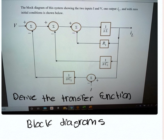 SOLVED: The block diagram of this system showing the two inputs I and V, one output i, and with ...