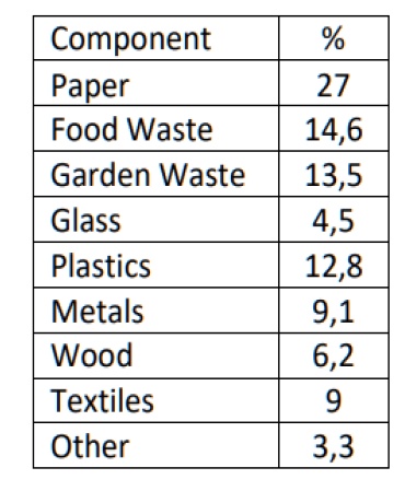 SOLVED: Find approximate chemical formula of the organic component of ...