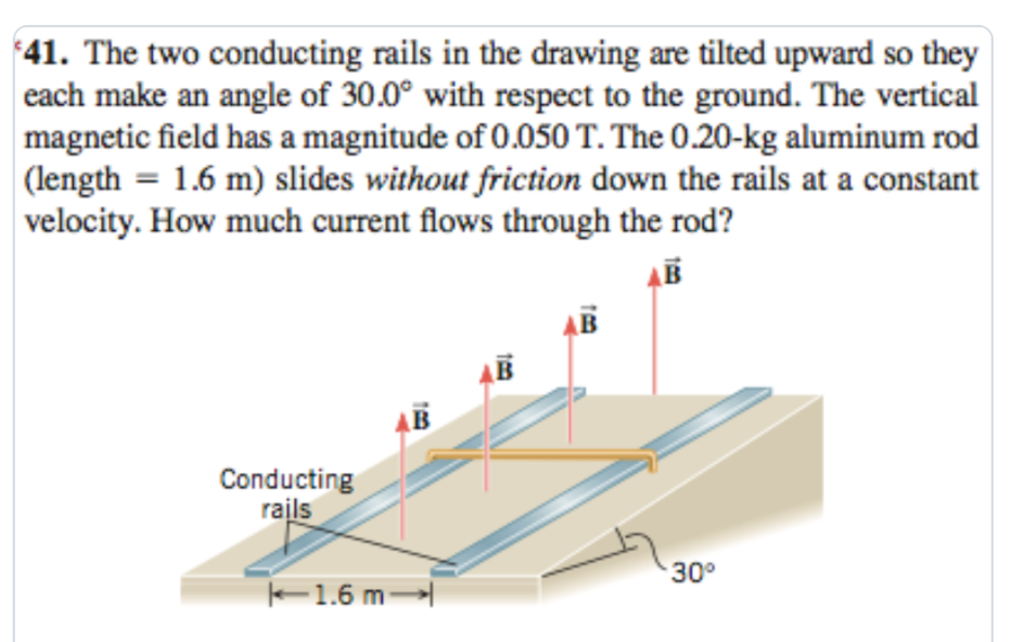 SOLVED: '41. The two conducting rails in the drawing are tilted upward so they each make an ...