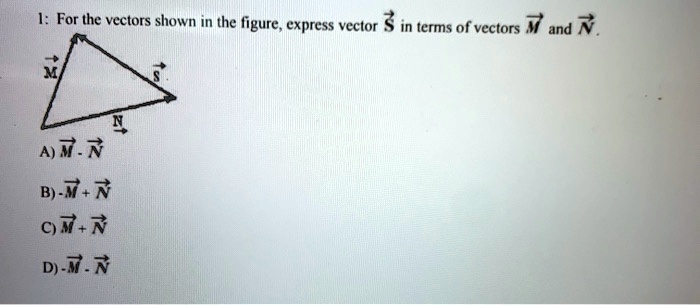 SOLVED: For the vectors shown in the figure, express vector S in terms ...