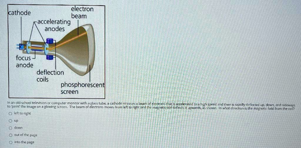 [GET ANSWER] electron kathode beam accelerating anodes focus anode ...
