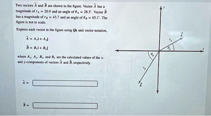 SOLVED: Two vectors A and B are shown in the figure. Vector A has a magnitude of r = 20.9 and an ...