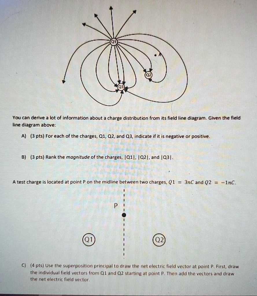 SOLVED: You can derive a lot of information about a charge distribution (rom its field line ...