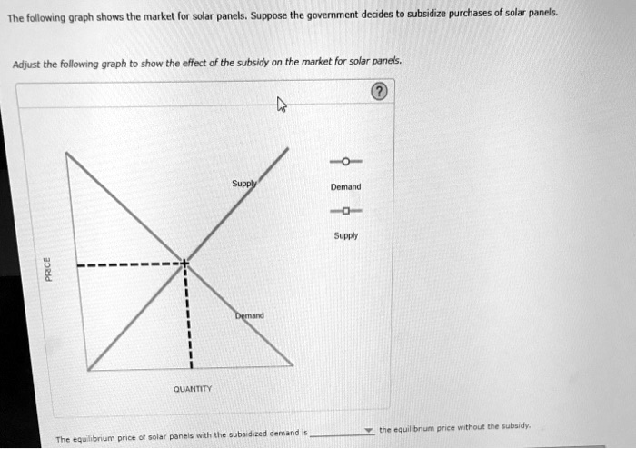the following graph shows the market for solar panels suppose the ...