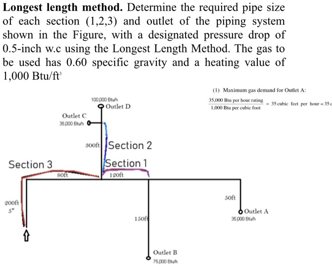 SOLVED: Title: Determining Pipe Size Using the Longest Length Method ...