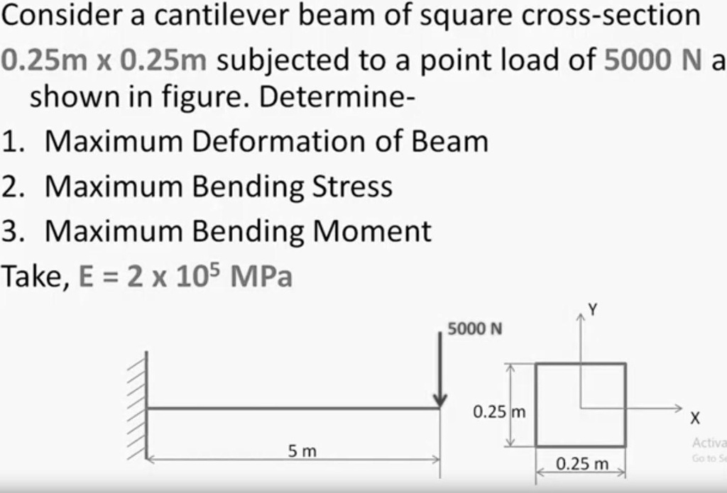 SOLVED: Consider a cantilever beam of square cross-section 0.25m x 0.25m subjected to a point ...
