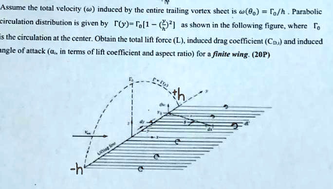 Assume the total velocity (ω) induced by the entire trailing vortex ...