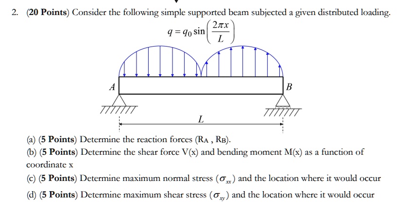 SOLVED: ' Consider the following simple supported beam subjected a given distributed loading. (a ...