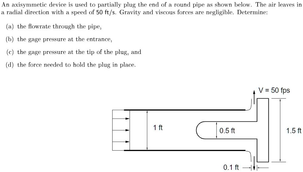 SOLVED: An axisymmetric device is used to partially plug the end of a ...