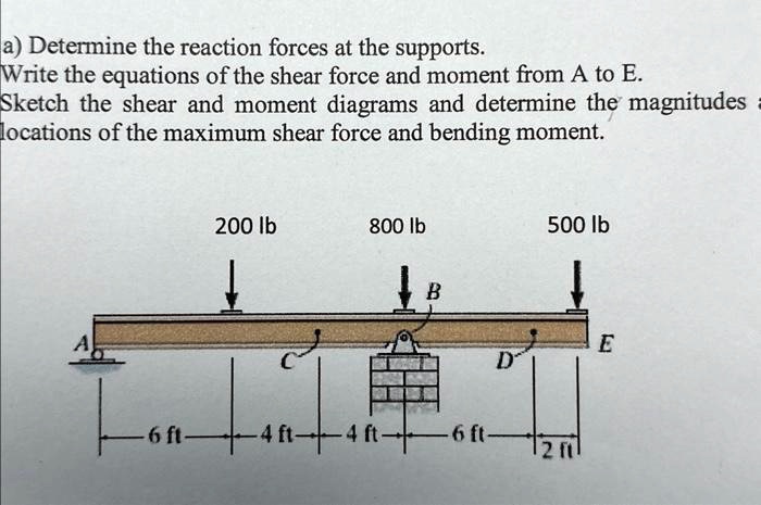 SOLVED: Determine the reaction forces at the supports. Write the equations of the shear force ...