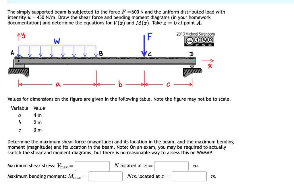 The simply supported beam is subjected to the force F=600 N and the ...